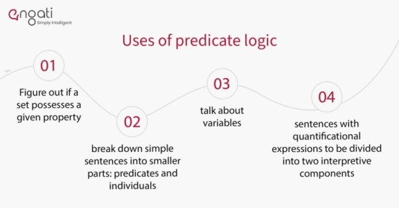 Predicate Logic Engati